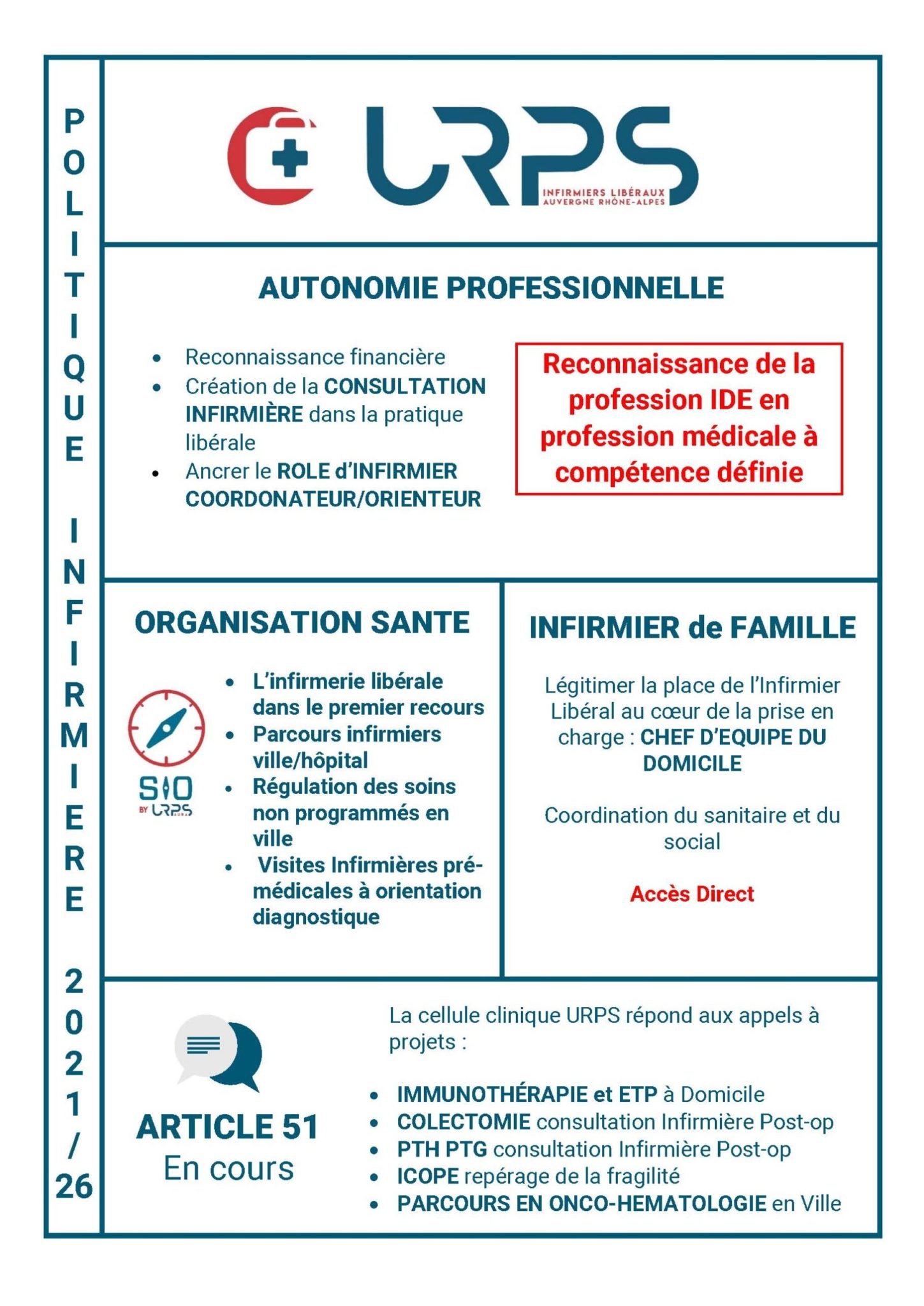 Accueil URPS - URPS Auvergne Rhône-Alpes