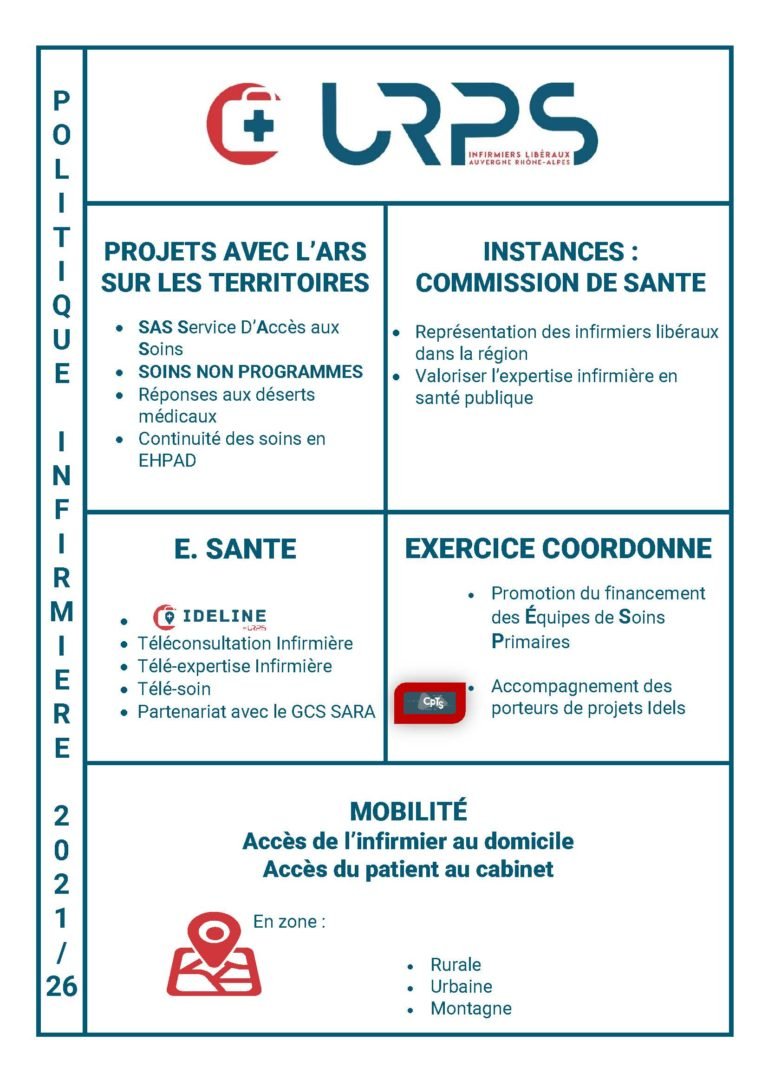 Accueil URPS - URPS Auvergne Rhône-Alpes