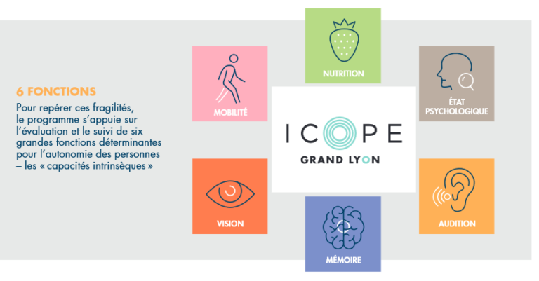 ICOPE Grand Lyon - URPS Auvergne Rhône-Alpes